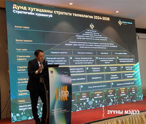 “Үйлдвэрлэл технологийн паркийн өнөөгийн нөхцөл байдал ба Алсын хараа” форум боллоо