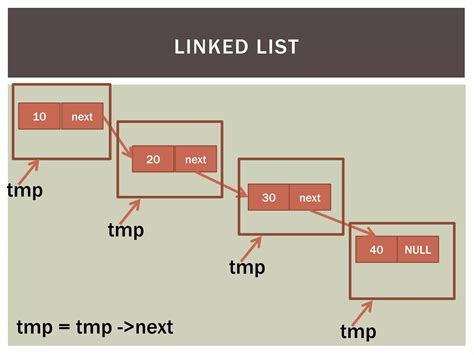 Stack Queue Linked Listpptx
