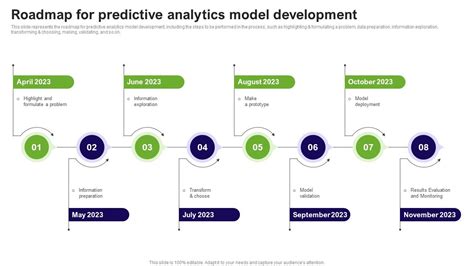 roadmap for predictive analytics model development prediction model ppt