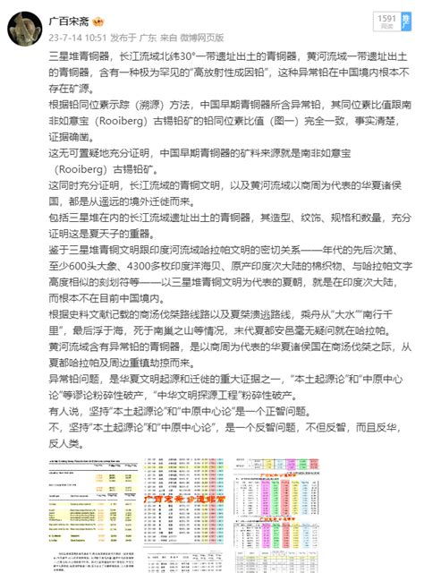 广百宋斋 道非常 on Twitter 有人说坚持本土起源论和中原中心论是一个正智问题 不坚持本土起源论和中原