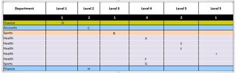 Section Access With Hierarchy Of Data Qlik Community 1391962