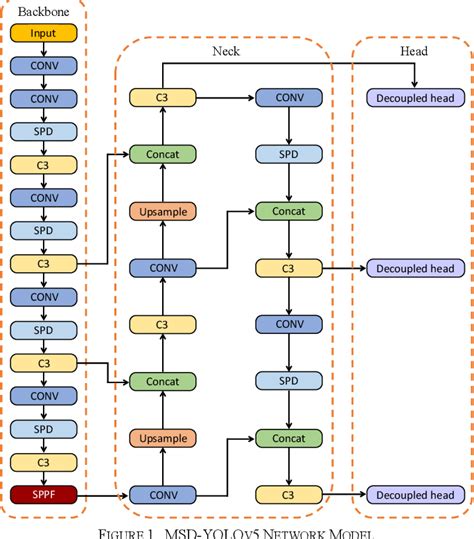 Figure 1 From Underwater Biological Target Detection Algorithm Based On