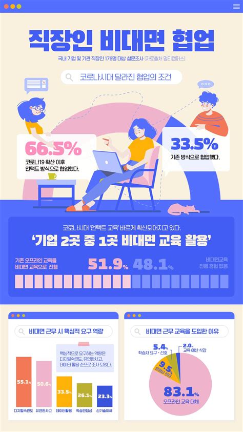 직장인 비대면 협업 인포그래픽 템플릿 2021 인포그래픽 인포 그래픽스 인포 그래픽 디자인