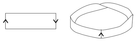 Möbius Strips Brilliant Math And Science Wiki