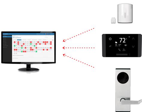 GuestPresence Guestroom Occupied Status Axxess Industries Inc