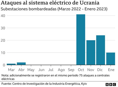Guerra en Ucrania en gráficos cómo ha cambiado el conflicto desde el