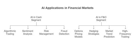 Fintech Artificialintelligence Stockmarket Equityresearch Anshuman Sengupta