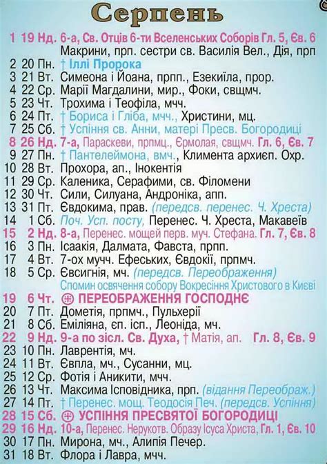 Церковний календар 2021 усі свята й пости у новому році