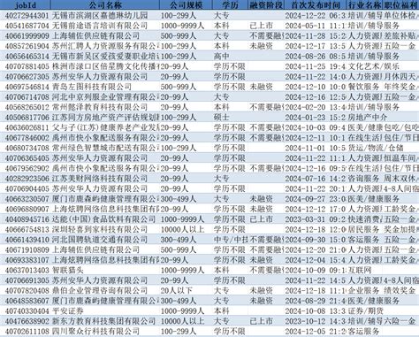 智联招聘数据库 知乎