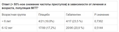 Нейронтин 300 инструкция по применению цена отзывы аналоги