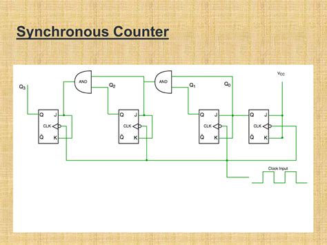 Digital Logic Counterppt