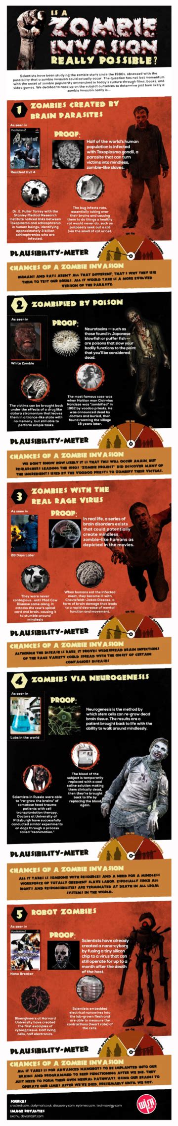 The Possibility Of A Zombie Apocalypse Infographic
