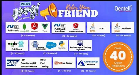 Venkata Rao Mupparaju Posted On Linkedin