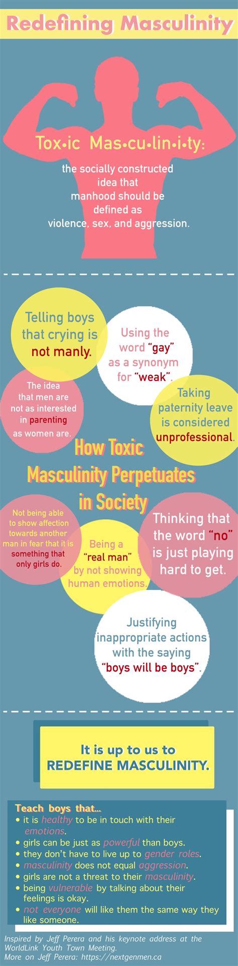 Toxic Masculinity An Infographic The Bridgebuilders Journal