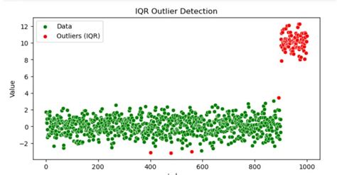 siva kumar lagudu on linkedin dataanalysis outlierdetection exploratorydataanalysis
