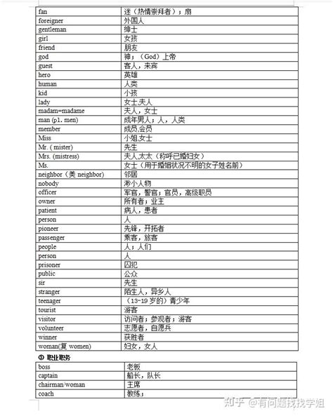 53页初中英语1600标准词汇分类速记表超全家长转给孩子 知乎