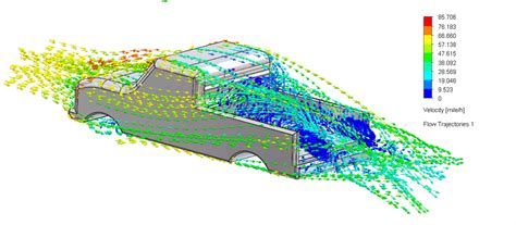 Solidworks Flow Simulation Pickup Truck Tailgate Drag Analysis Goengineer