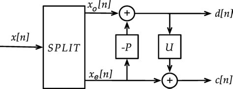 lifting stage split predict and update download scientific diagram