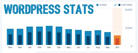 How To Check Wordpress Stats In The Dashboard Wparena