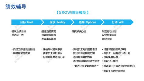 战略工具箱 4 绩效管理与改进篇 即驰咨询 数字化人才发展专家