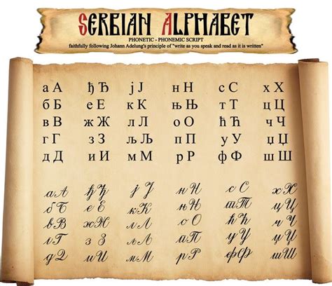 An Old Scroll With The Letters And Numbers On It In Different
