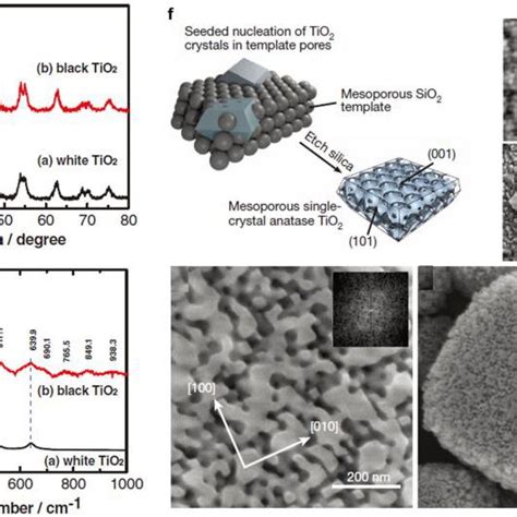 Theoretical Calculation Guides The Modification Of Surfaceinterface