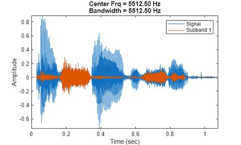 Tunable Q Factor Wavelet Transform Matlab And Simulink Mathworks 中国