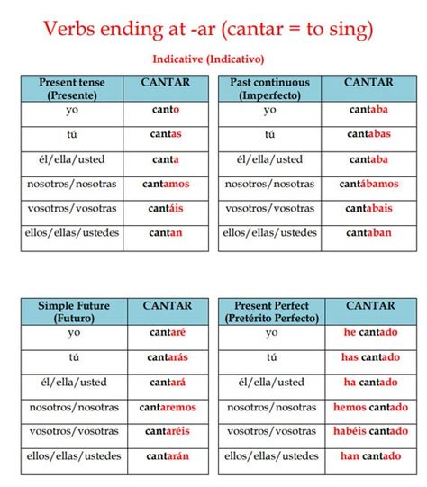 Cantar Conjugation Spanish