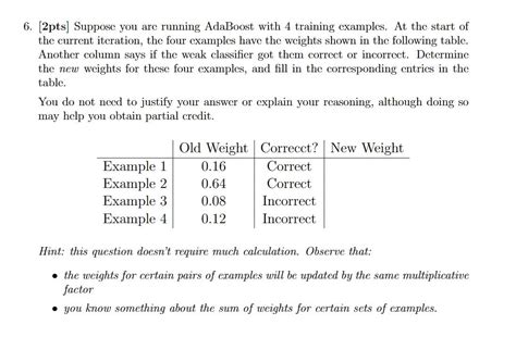 Solved Pts Suppose You Are Running Adaboost With Chegg