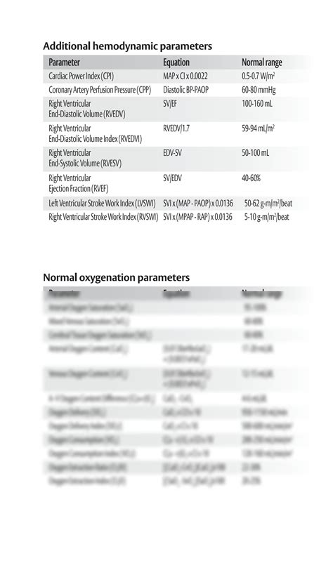 Solution Normal Hemodynamic Parameters And Lab Values Studypool
