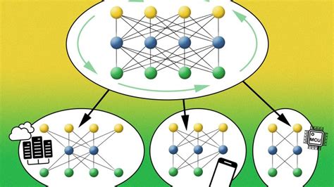Developing Artificial Intelligence That Thinks Like Humans