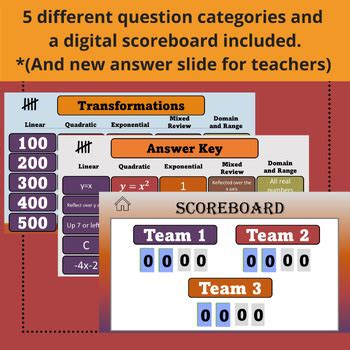 Transforming Linear Quadratic And Exponential Functions Algebra Jeopardy Game