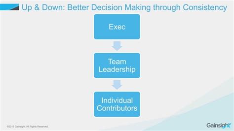Cross Functional Alignment Around The Customer Processes To Drive Success Ppt
