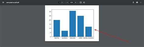 Save Matplotlib Plots As PDF In Python