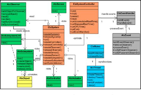 Figure 1 From Ibex A Framework For Hardware In The Loop Simulation