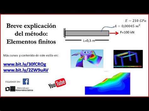 Introducción al método de los elementos finitos YouTube