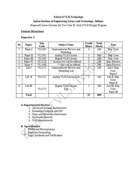 Iiest Shibpur Vlsi Course Structure With Syllabus Pdf Quantum