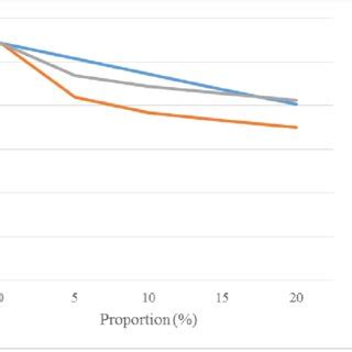 Graph Test Results Compressive Strength At Days Download Scientific Diagram
