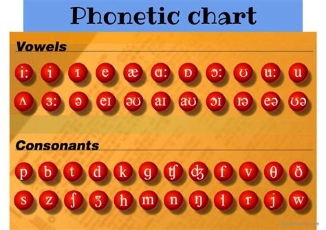 International Phonetic Alphabet English Esl Powerpoints