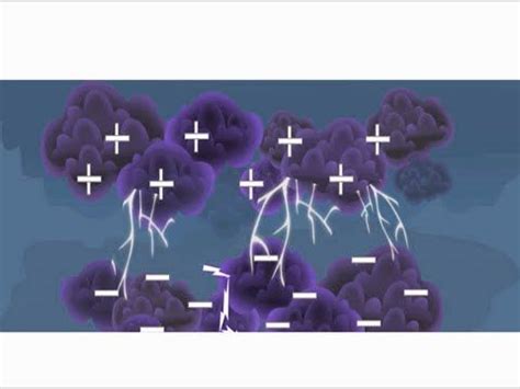 Physics How Lightning Occurs And How To Stay Safe During Lightning English YouTube How