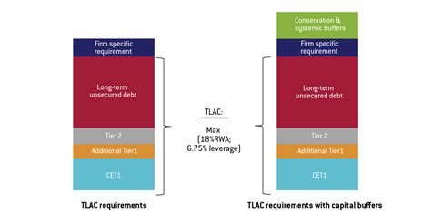 Total Assets Versus Risk Weighted Assets Does It Matter For Mrel