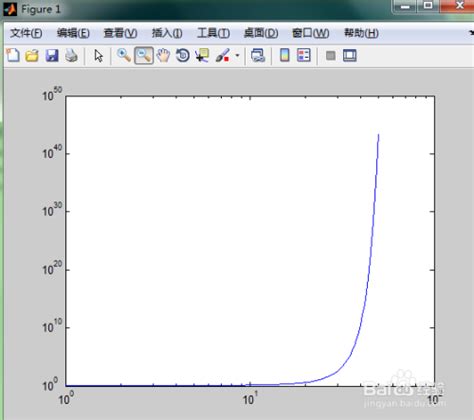 Matlab画y X 2怎么用matlab画x2y24x图像 Csdn博客