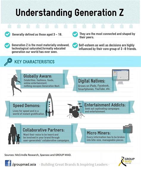 30 Best Gen Z Images On Pinterest Branding Centennial Generation And