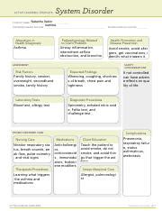 ATI Asthma Pdf ACTIVE LEARNING TEMPLATE System Disorder Natasha