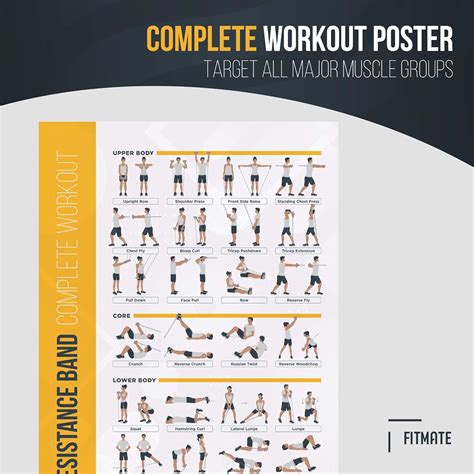 Fitmate Resistance Bands Workout Exercise Poster Workout Routine With