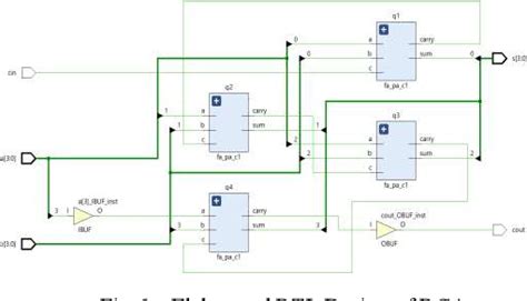 Figure 1 From Design Exploration Of An Efficient Adder Architecture For High Performance