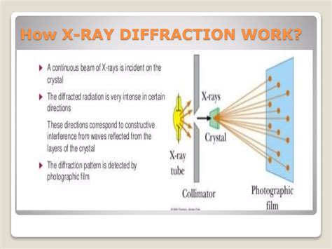 X Ray Diffraction Method Ppt