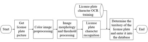 the overall scheme of image processing download scientific diagram