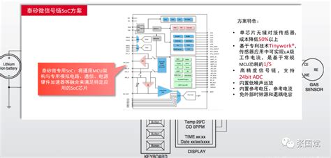 【原创】物联网倒逼通用mcu变革，专用soc登堂入室 Mcu加油站