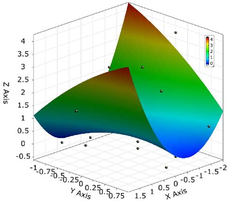 quadratic polynomial least square approximation download scientific